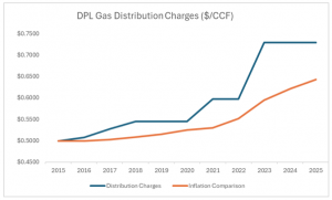 Why is my DPL Bill so High? - Division of the Public Advocate (DPA ...