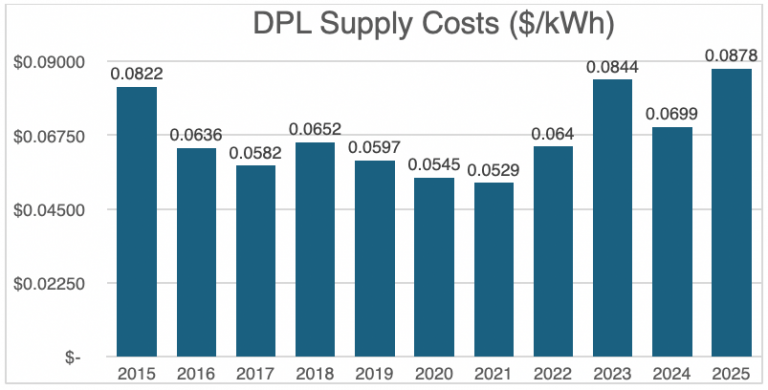Why is my DPL Bill so High? - Division of the Public Advocate (DPA ...